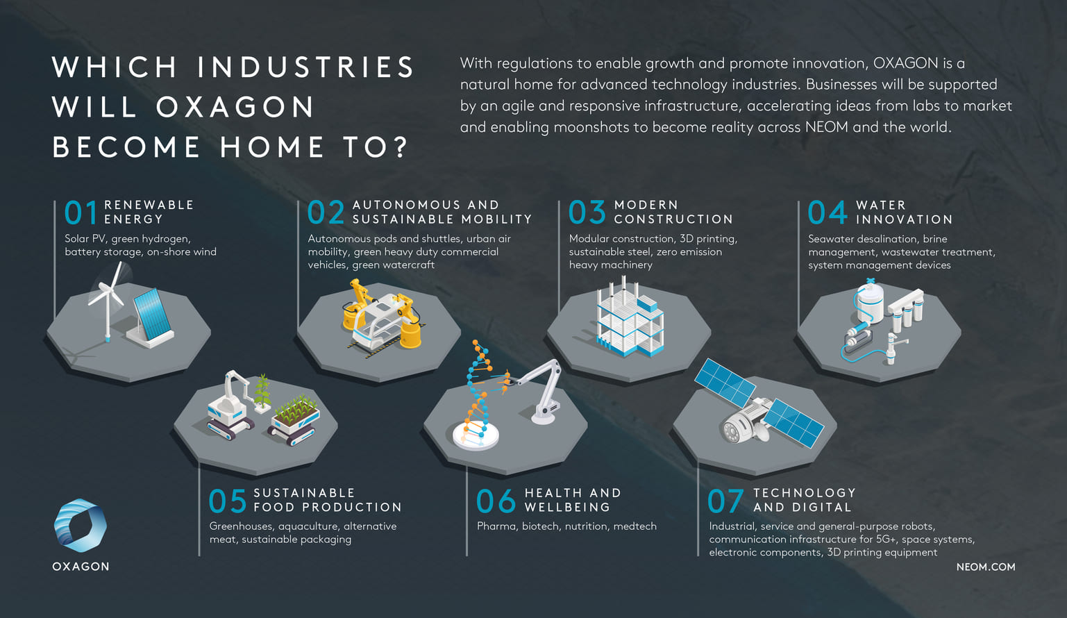 Oxagon: a reimagined industrial city
