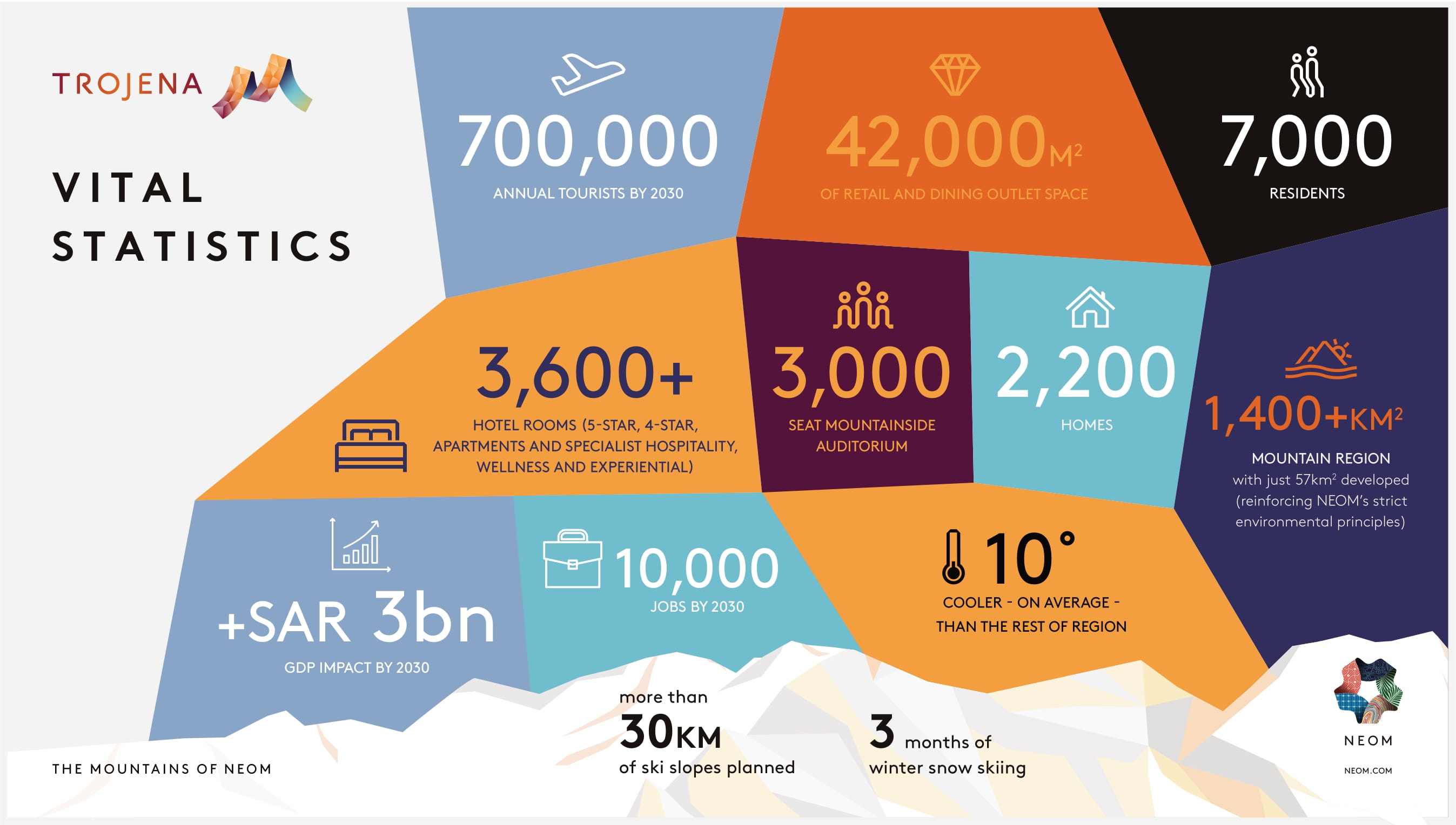 Trojena: The mountains of NEOM